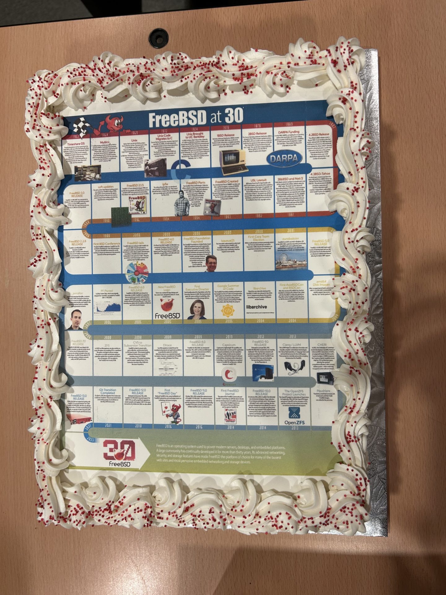 2023 in Review: Advocacy | FreeBSD Foundation